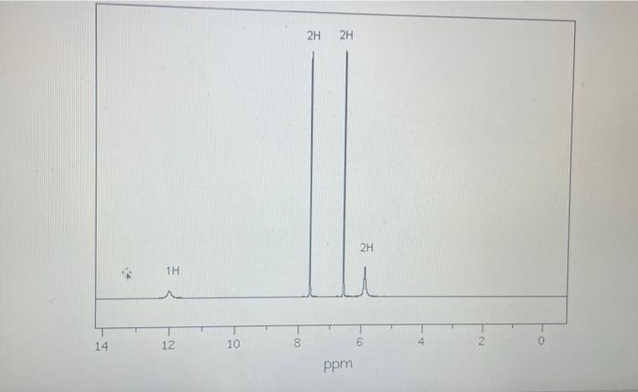 Solved 10) Deduce the structure of the unknown compound | Chegg.com