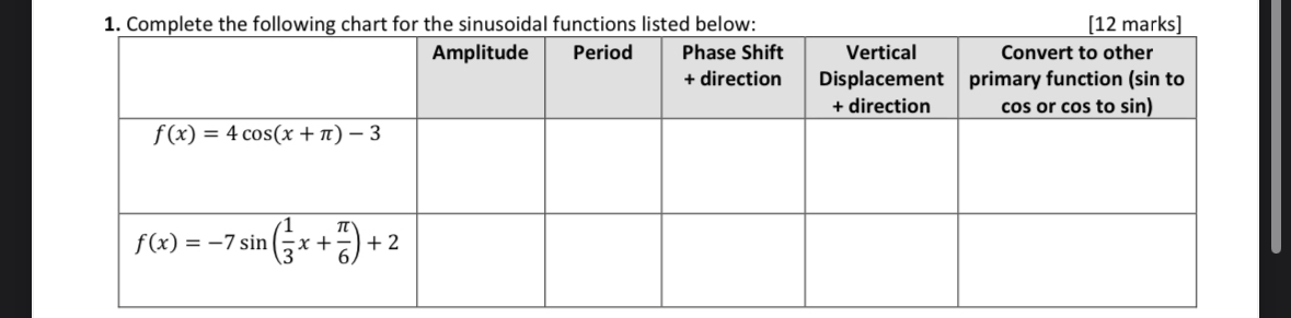 Solved Complete the following chart for the sinusoidal | Chegg.com