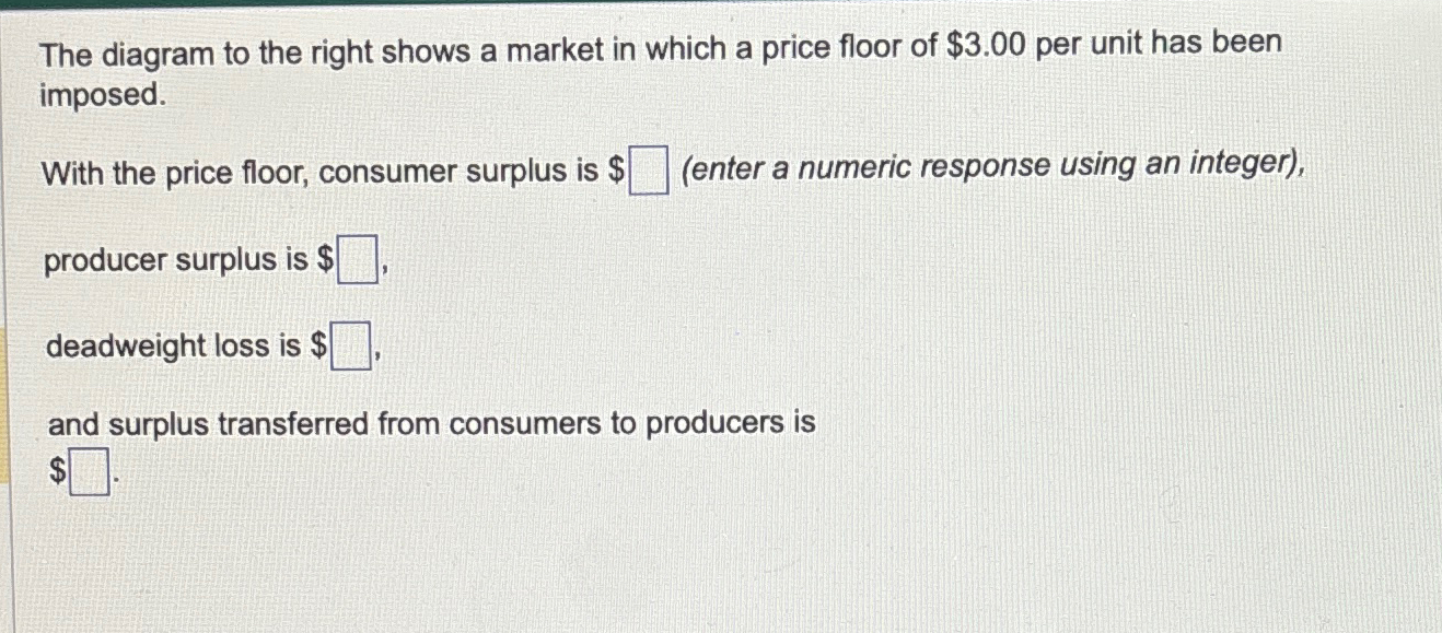 The diagram to the right shows a market in which a | Chegg.com