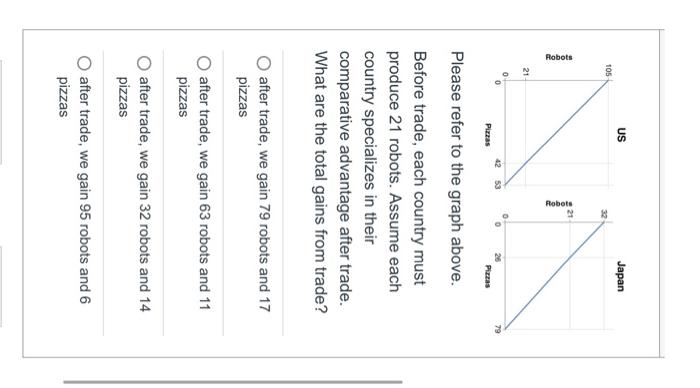 Solved Please refer to the graph above. Before trade, each | Chegg.com