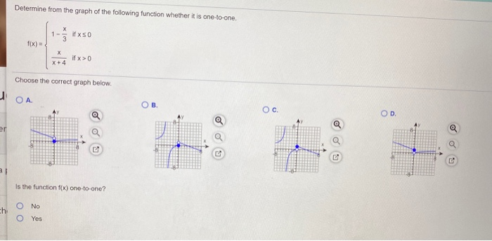 Solved Determine from the graph of the following function | Chegg.com