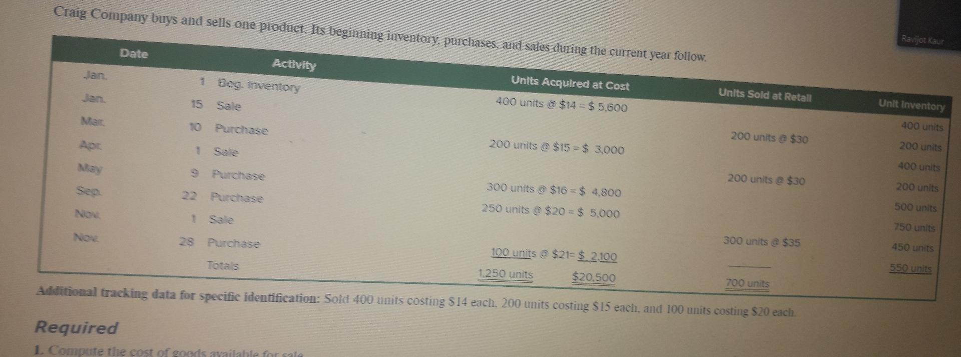 Solved Craig Company buys and sells one predinen Required | Chegg.com