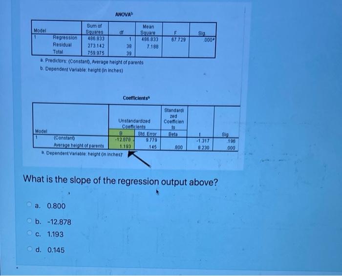 Solved a. Predictors: (Constan0. Average height of parents | Chegg.com