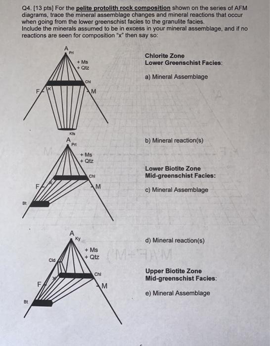 Solved Q4. [13 pts] For the pelite protolith rock | Chegg.com