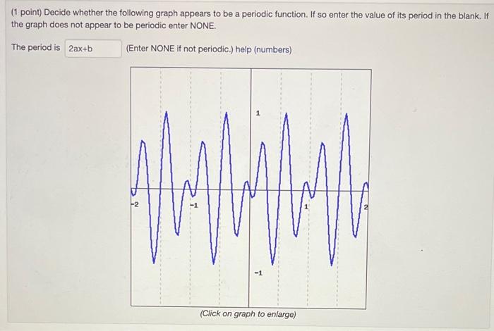Solved (1 point) Decide whether the following graph appears | Chegg.com