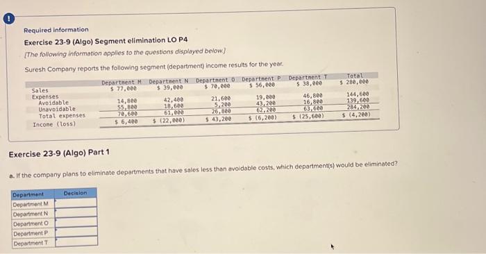 Solved Required information Exercise 23-9 (Algo) Segment | Chegg.com