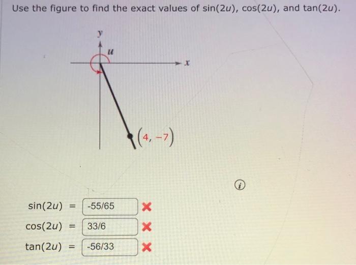 Solved Use the figure to find the exact values of sin(2u), | Chegg.com