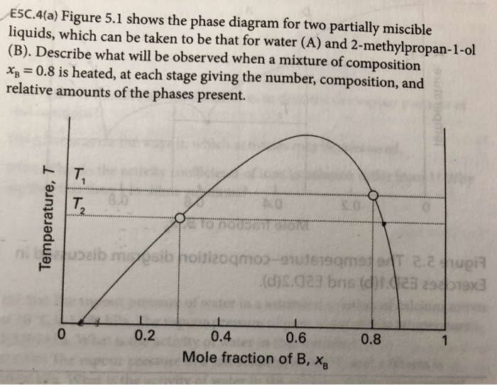 Solved E5C.4(a) Figure 5.1 shows the phase diagram for two | Chegg.com