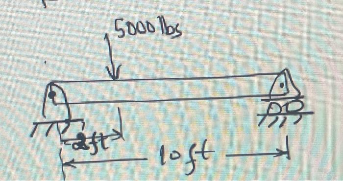 Solved show all steps to solve: free body diagram, static | Chegg.com