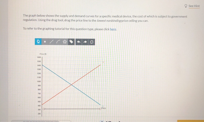 Solved See Hint The graph below shows the supply and demand | Chegg.com Solved See Hint The graph below shows the supply and demand | Chegg.com