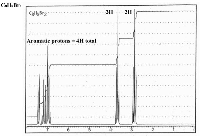 Solved for each NMR spectrum, label all triplets, singlets | Chegg.com
