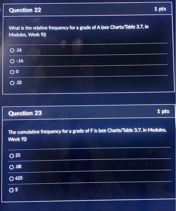 Solved Question 27 The skewness chart (see Charts) | Chegg.com