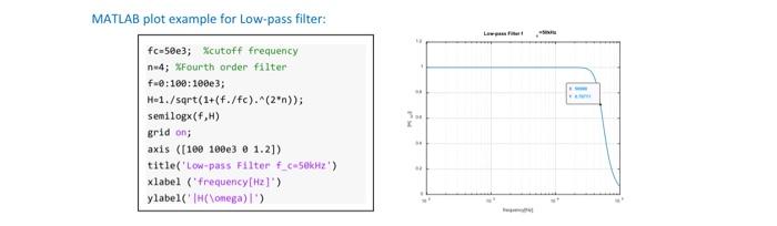 Solved 1. Using MATLAB, make a gain versus frequency plot | Chegg.com