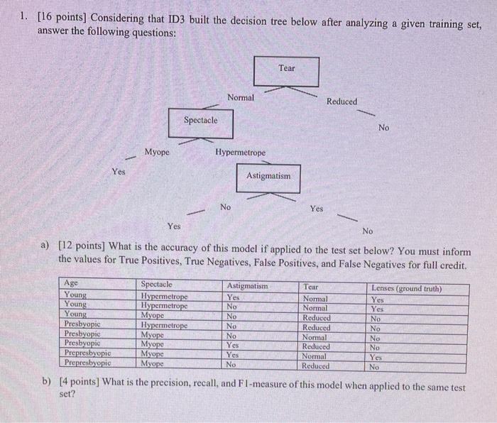 Solved 1. [16 points] Considering that ID3 built the | Chegg.com