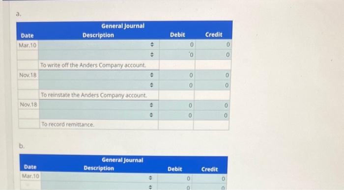 Solved Allowance Method versus Direct Write-Off Method On | Chegg.com
