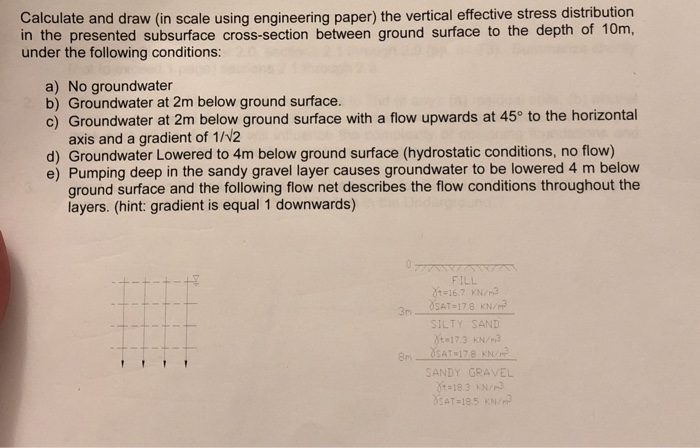 Solved Calculate and draw (in scale using engineering paper) | Chegg.com