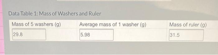 Solved T=rF = rmg Data Table 1: Mass of Washers and | Chegg.com