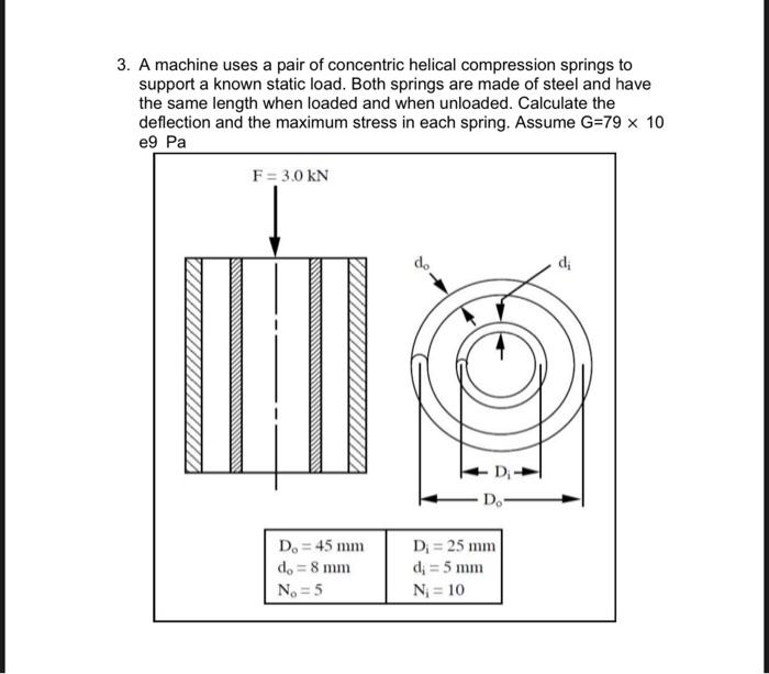 Solved 3. A machine uses a pair of concentric helical | Chegg.com