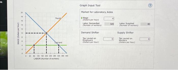 Solved Graph Input ToolThe following graph gives the labor | Chegg.com