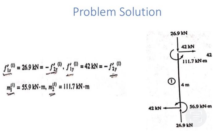 Solved write neat please. i need you to solve for element 2. | Chegg.com