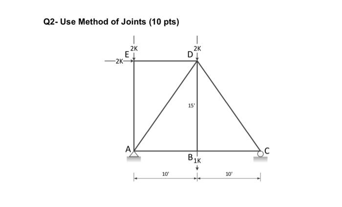 Solved Q2- Use Method of Joints (10 pts) | Chegg.com