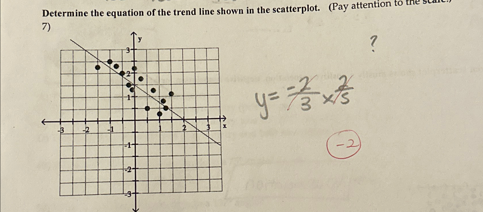Solved Determine the equation of the trend line shown in the | Chegg.com