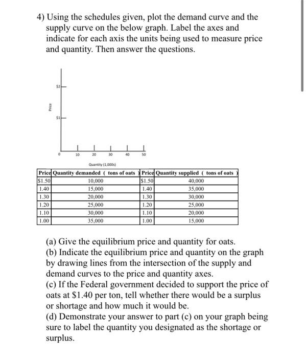 Solved 4) Using the schedules given, plot the demand curve | Chegg.com