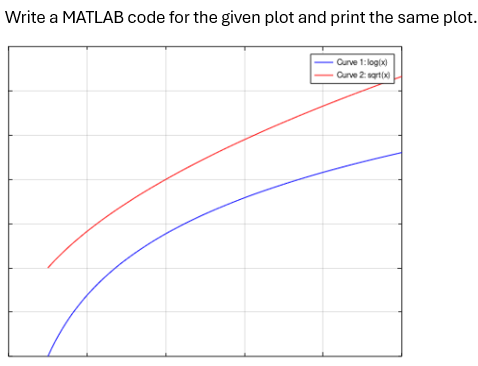 Solved Write a MATLAB code for the given plot and print the | Chegg.com