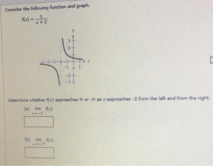 Solved Consider the following function and graph. Fx) = x+2 | Chegg.com