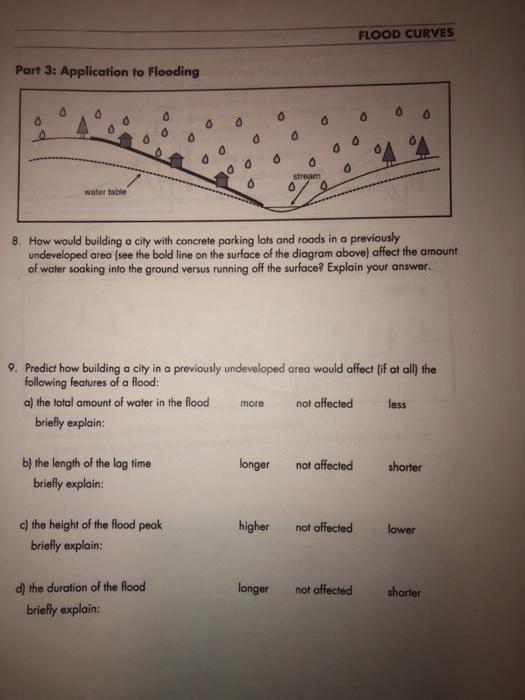 Solved FLOOD CURVES Learning Objectives After completing | Chegg.com
