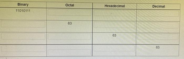 Solved Octal Binary 11010111 Hexadecimal Decimal 63 63 63 | Chegg.com