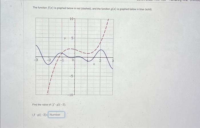 Solved The function f(x) is graphed below in red (dashed), | Chegg.com