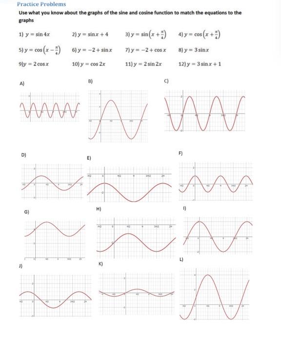 Solved Practice Problems Use what you know about the graphs | Chegg.com