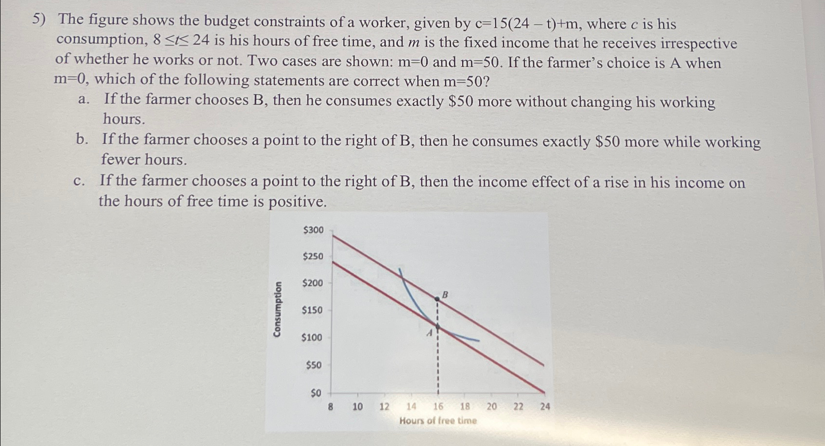 Solved The figure shows the budget constraints of a worker, | Chegg.com