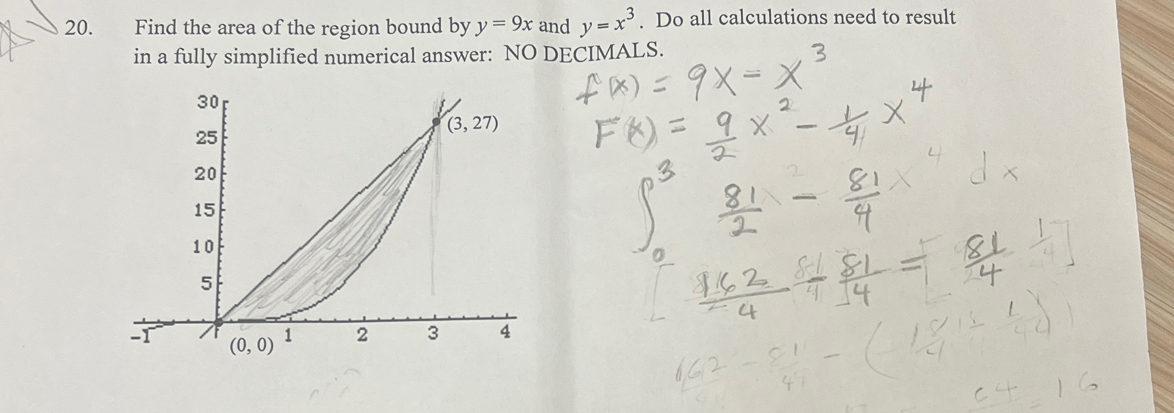 Solved Find the area of the region bound by y=9x ﻿and y=x3. | Chegg.com