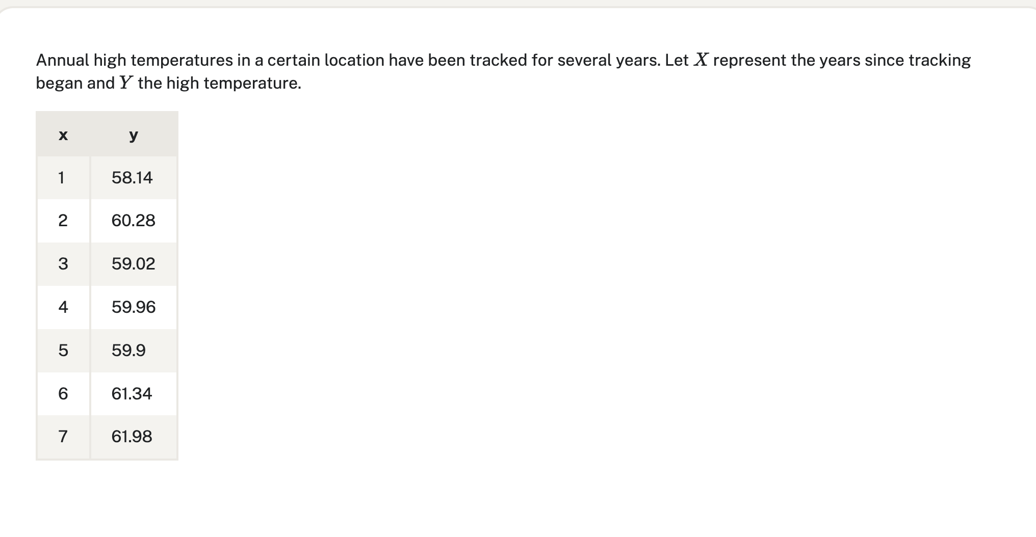 Solved (a) ﻿Use technology to calculate the correlation | Chegg.com