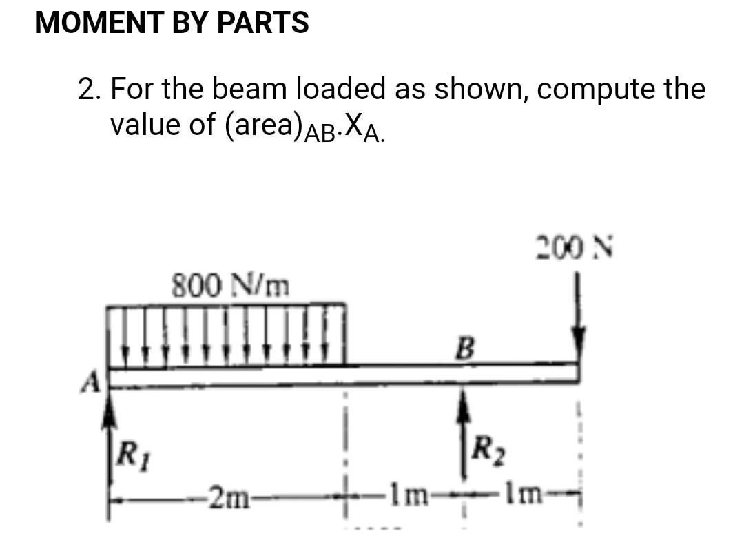 Solved MOMENT BY PARTS 2. For the beam loaded as shown, | Chegg.com