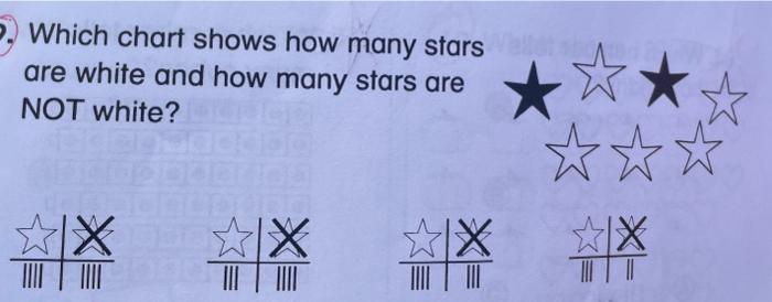 Solved Which chart shows how many stars are white and how | Chegg.com