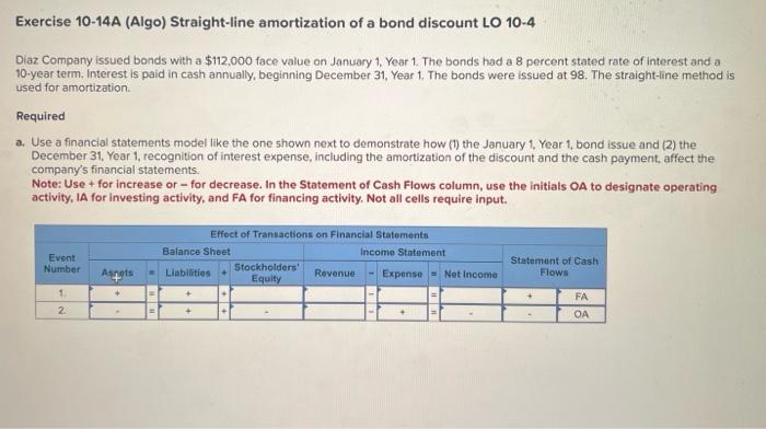 Solved Exercise 10-5A (Algo) Calculations for a line of | Chegg.com