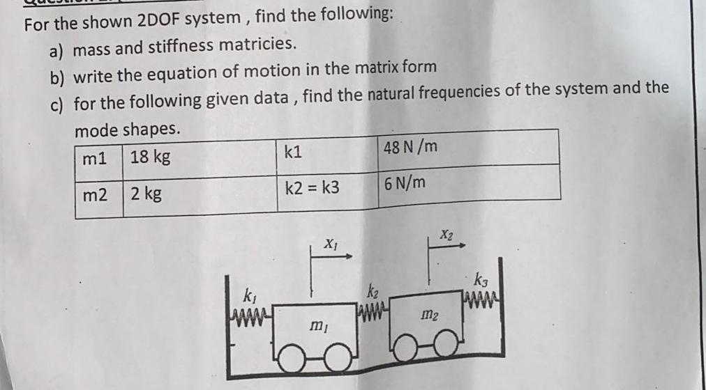Solved For the shown 2DOF system, find the following:a) | Chegg.com