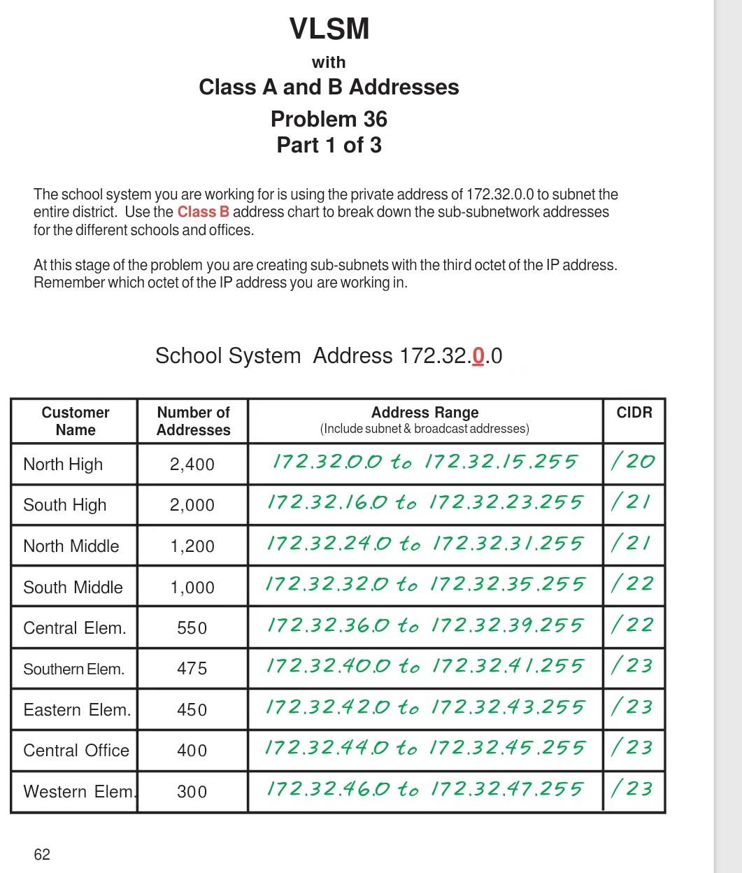 Solved 44 VLSM Addressing Problem 27 You are setting up a | Chegg.com