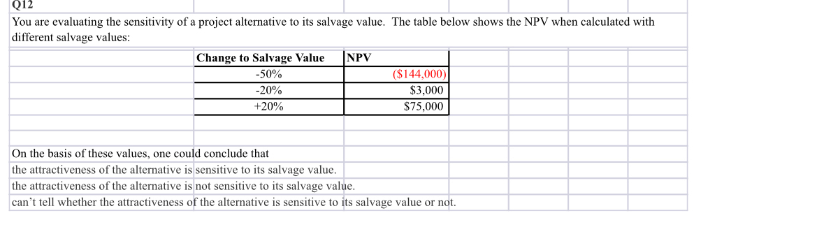 Solved You are evaluating the sensitivity of a project | Chegg.com