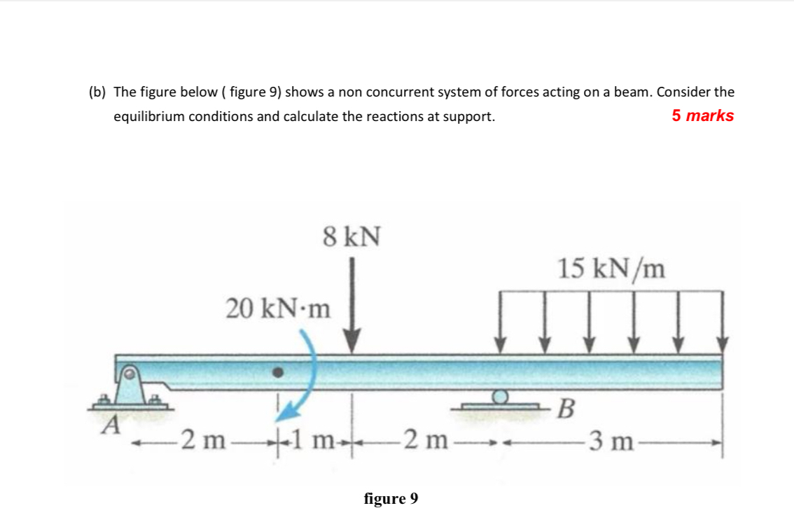 Solved (b) ﻿The figure below ( ﻿figure 9) ﻿shows a non | Chegg.com