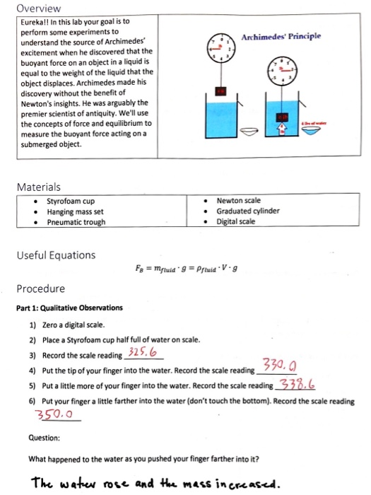 Archimedes' Principle Overview Eureka!! In this lab | Chegg.com