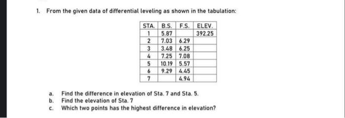 Solved 1 1. From the given data of differential leveling as | Chegg.com