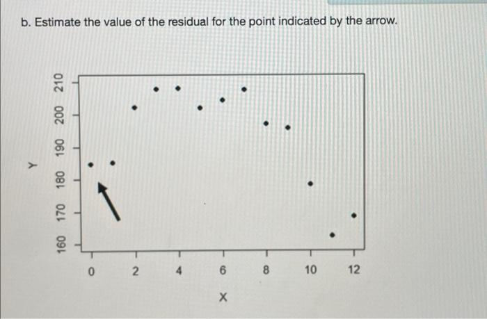 Solved Below is a scatterplot of two numeric variables, X | Chegg.com
