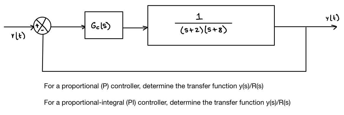 Solved For a proportional (P) ﻿controller, determine the | Chegg.com