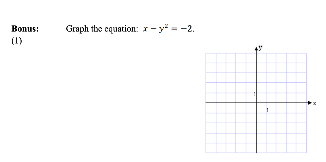 Solved Bonus: , ﻿Graph the equation: x-y2=-2. | Chegg.com
