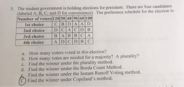 Solved 5. The student government is holding elections for | Chegg.com