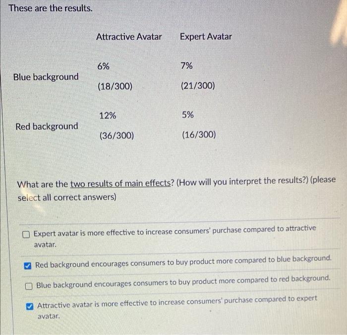 Solved These are the results. Attractive Avatar Expert | Chegg.com
